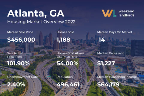 Atlanta Housing Market 2023 Investment Guide for Beginners | Weekend Landlords