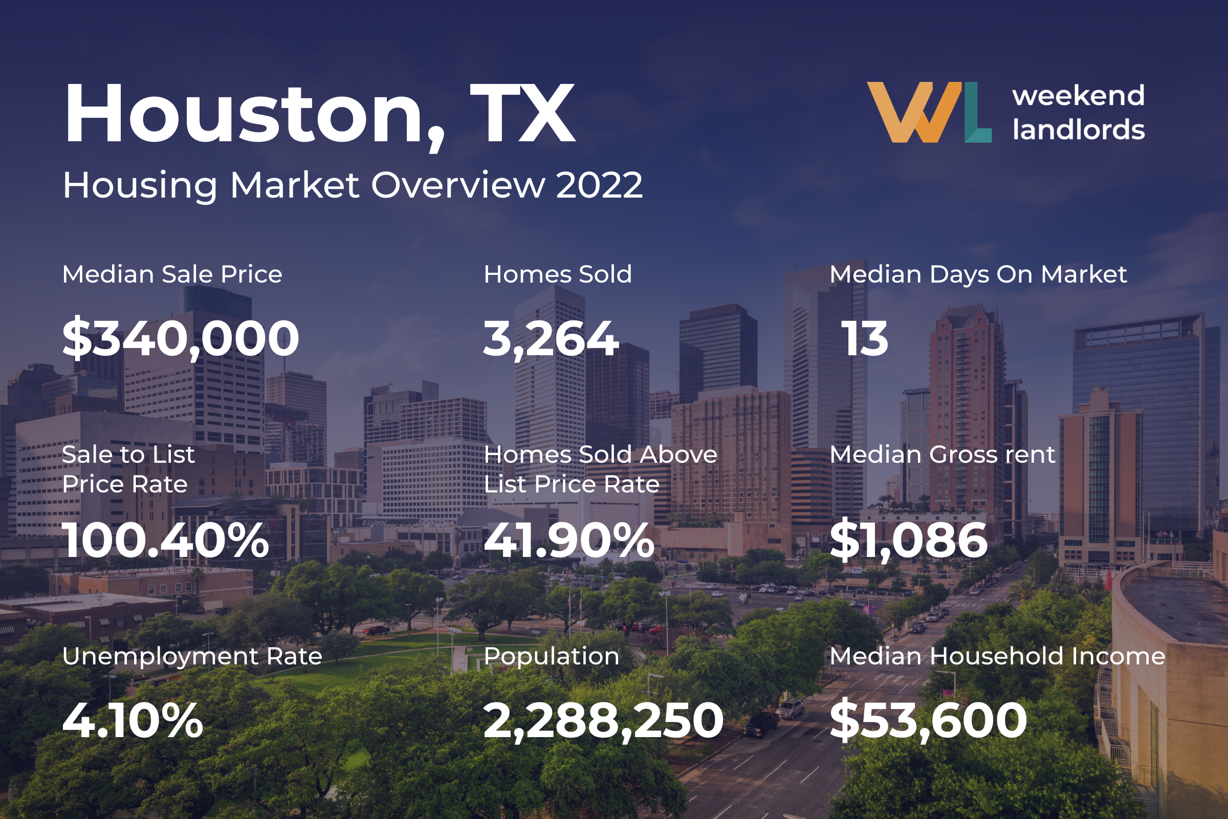 Everything You Need to Know About Houston’s Booming Housing Market ...