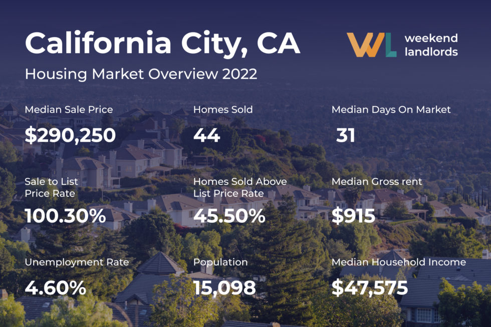 Predictions for the California Housing Market in 2023 | Weekend Landlords