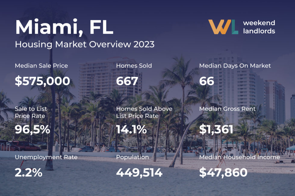 Miami Housing Market: First Time Investor Guide | Weekend Landlords