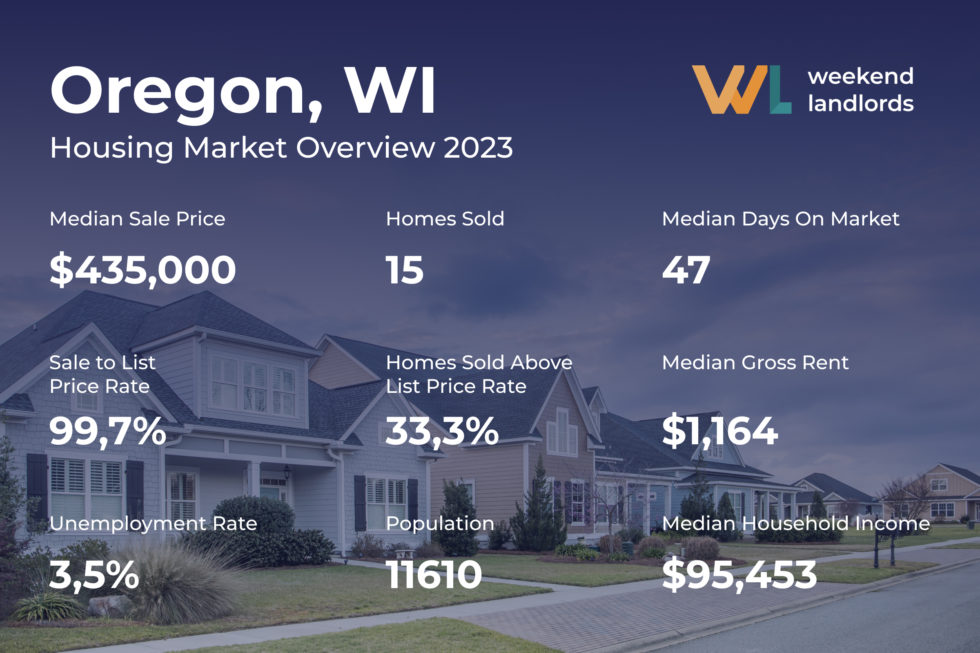 Analyzing Trends and Predictions in the Oregon Housing Market for 2024 ...