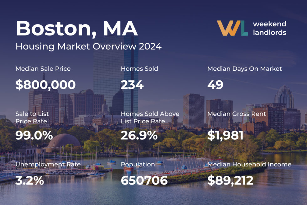 Boston Housing Market: Trends, Challenges, and Opportunities in 2024 ...